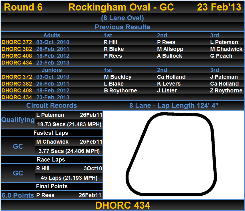 Round 6 of 26 – Rockingham Oval – GC - 23 February 13 | SlotForum