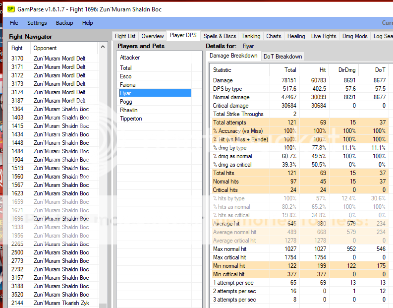 Ranger melee DPS during PoP | Page 3 | EverQuest Forums