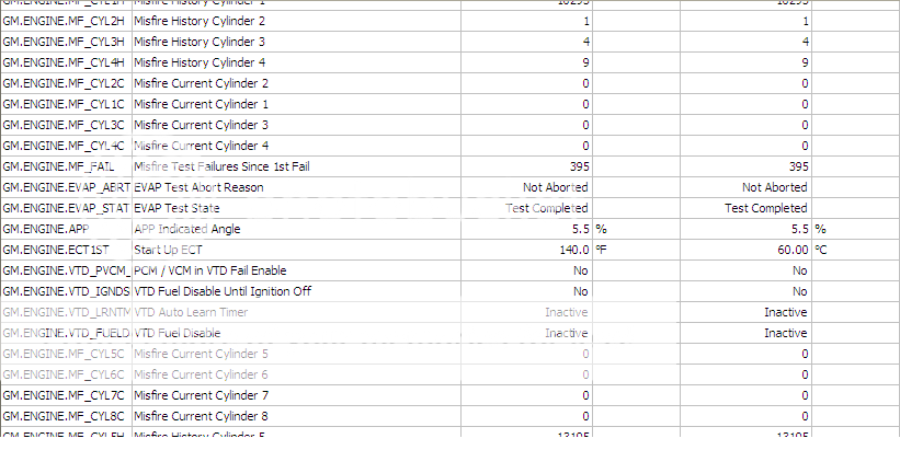 going crazy p0300 p1380 | Chevy Silverado and GMC Sierra Forum