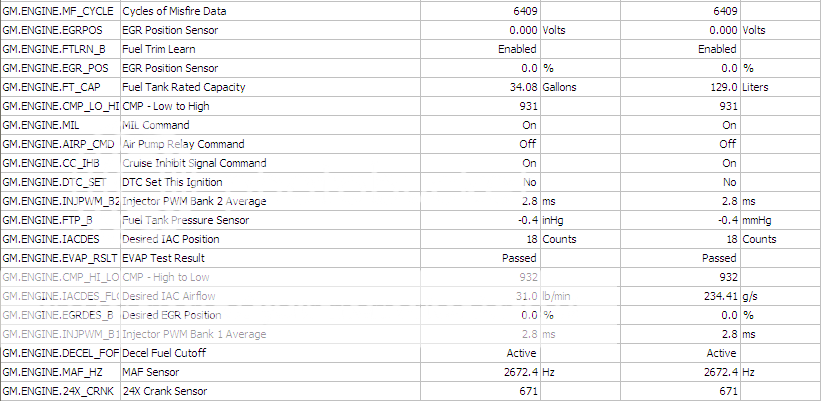 going crazy p0300 p1380 | Chevy Silverado and GMC Sierra Forum