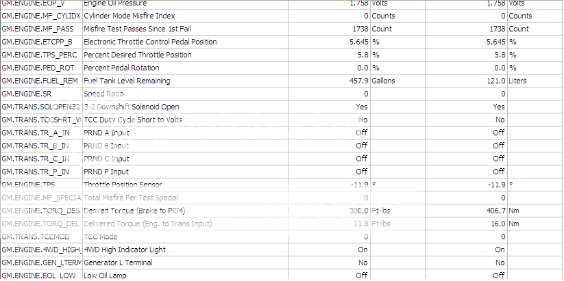 going crazy p0300 p1380 | Chevy Silverado and GMC Sierra Forum